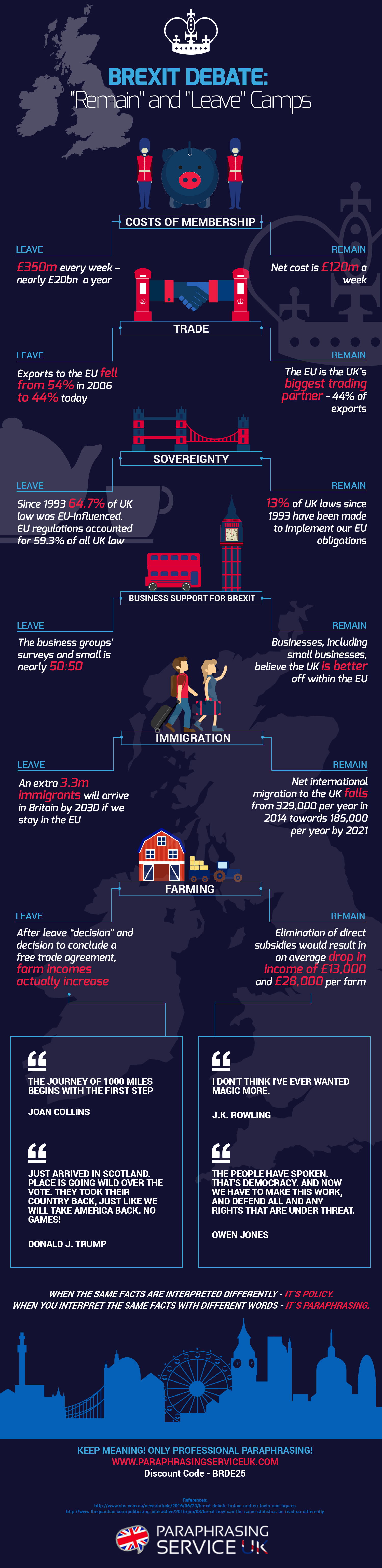 Brexit Debate Pros And Cons For Uk